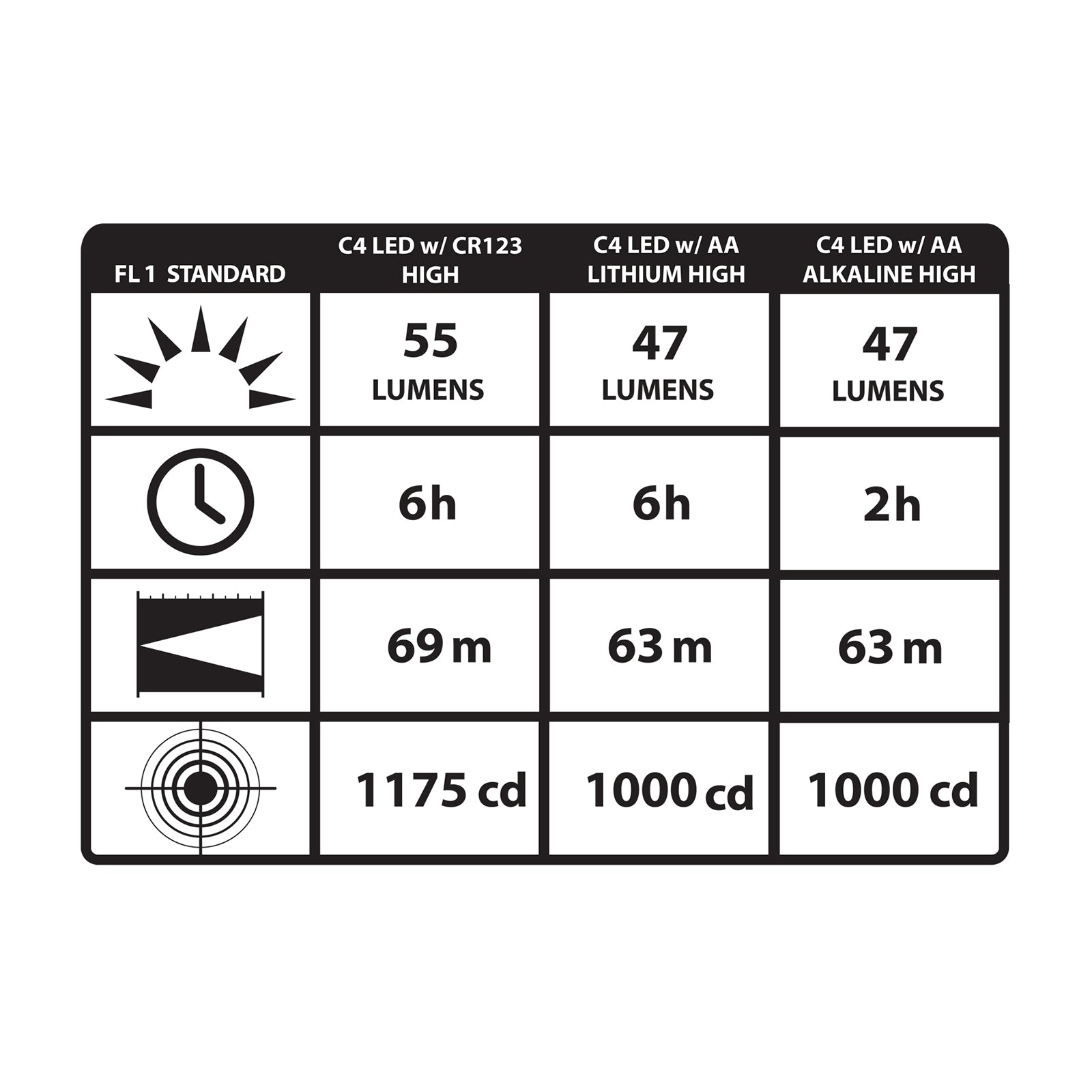 Streamlight Sidewinder Compact II