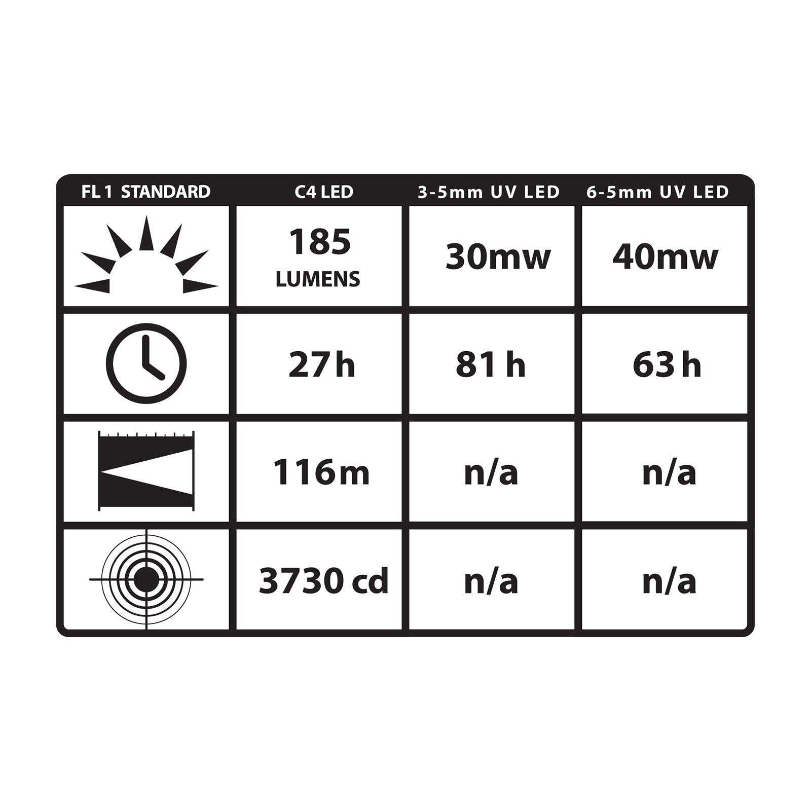 Streamlight Twin Task 3C LED